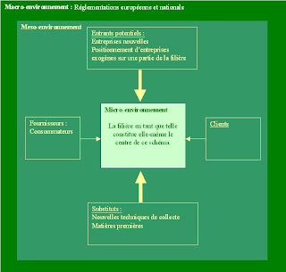 l’analyse du macro-environnement - commerce et marché