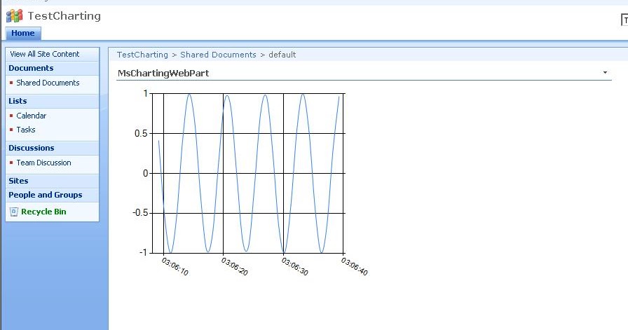Azure & Co: Bind a Microsoft ASP .NET Chart Control within a SharePoint ...