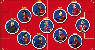 topssportsplayers: fc barcelona 2011 pics