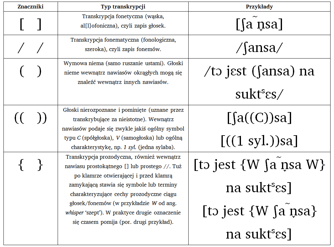 Językowo: stycznia 2011