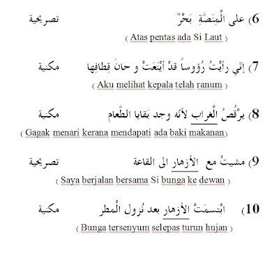 arab2U: nota Balaghah tg4 istia'rah