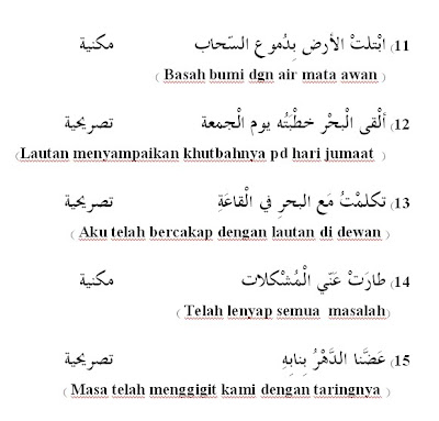 arab2U: nota Balaghah tg4 istia'rah