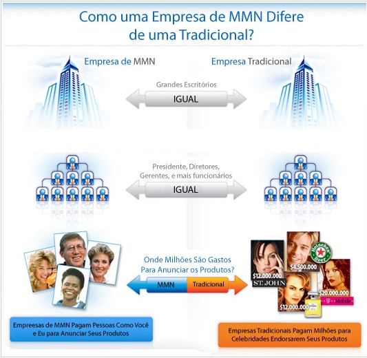 STC Mala Direta: O QUE É MMN?