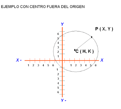 LUGARES GEOMETRICOS: LA CIRCUNFERENCIA