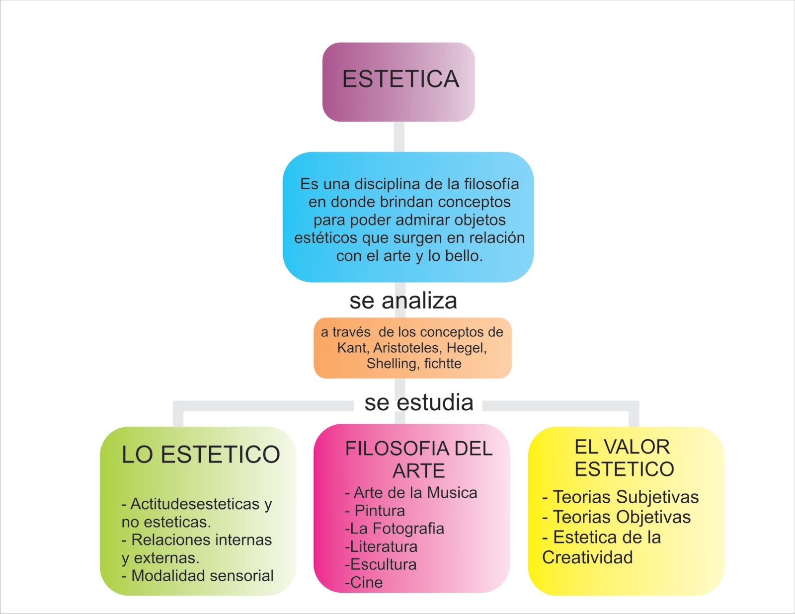 CURSO ESTÉTICA: Estetica "FILOSOFIA DEL ARTE"