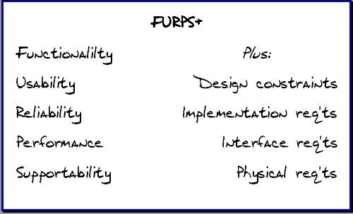 Agile in a Flash: FURPS+