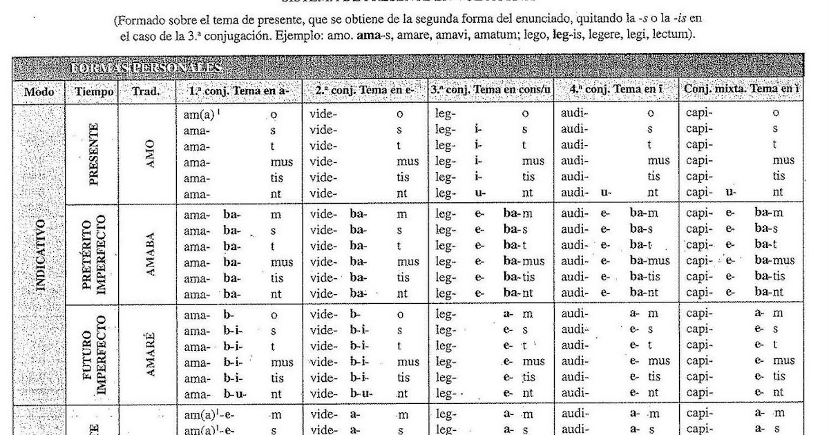 Argonáutica: LATÍN I / LATÍN II - Tabulae verborum: los verbos latinos ...
