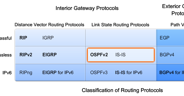 SC Labs | Networking notes (CCNA R/S, CCNA Sec, CCNP R/S, VMWare): Ex2 ...