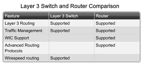 SC Labs | Networking notes (CCNA R/S, CCNA Sec, CCNP R/S, VMWare): Ex3 ...