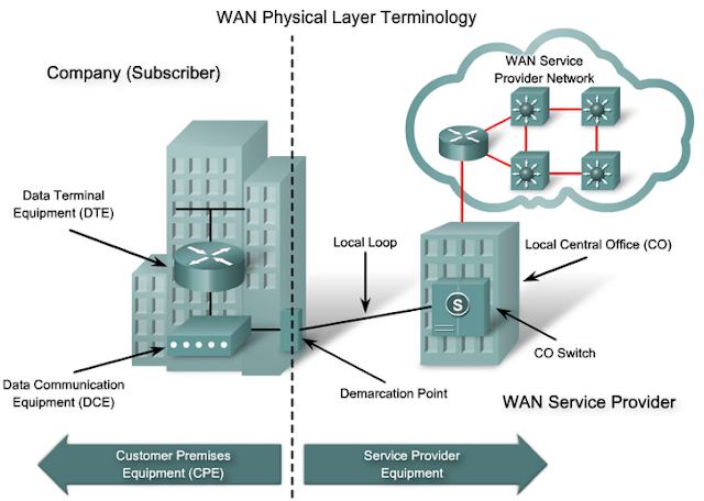 SC Labs | Networking notes (CCNA R/S, CCNA Sec, CCNP): Ex4 Chapter 1 ...