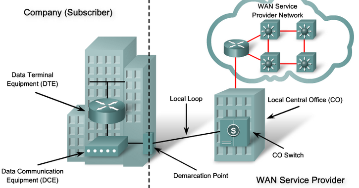 Sc Labs Networking Notes Ccna Rs Ccna Sec Ccnp Rs Vmware Ex4 Chapter 1 Introduction