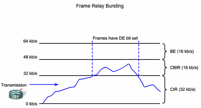 SC Labs | Networking notes (CCNA R/S, CCNA Sec, CCNP R/S, VMWare): Ex4 ...