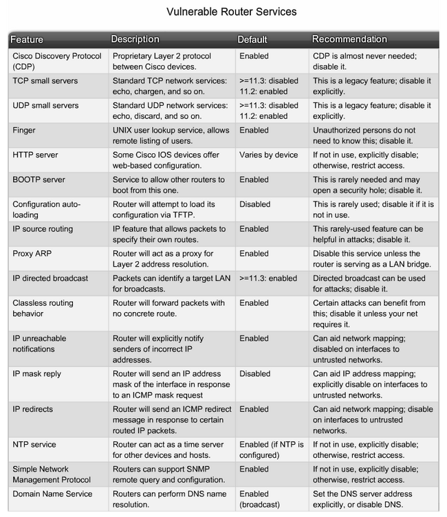 SC Labs | Networking notes (CCNA R/S, CCNA Sec, CCNP R/S, VMWare): Ex4 ...