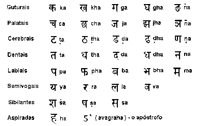 Aos Verdadeiros Escaravelhos: Alfabeto - Escritas e Línguas Sagradas ...