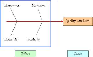GKM13MU "Bangkit": Diagram Sebab Akibat (Fishbone Diagram)