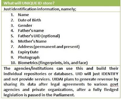 RisingCitizen: An update on Unique Id Project - AADHAAR