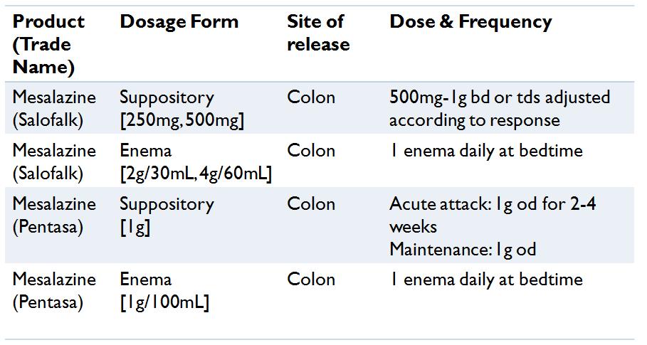 myPharmacists: Drug Therapy in Ulcerative Colitis