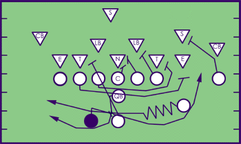 Amerikai Football: Amerikai Football kifejezések: C