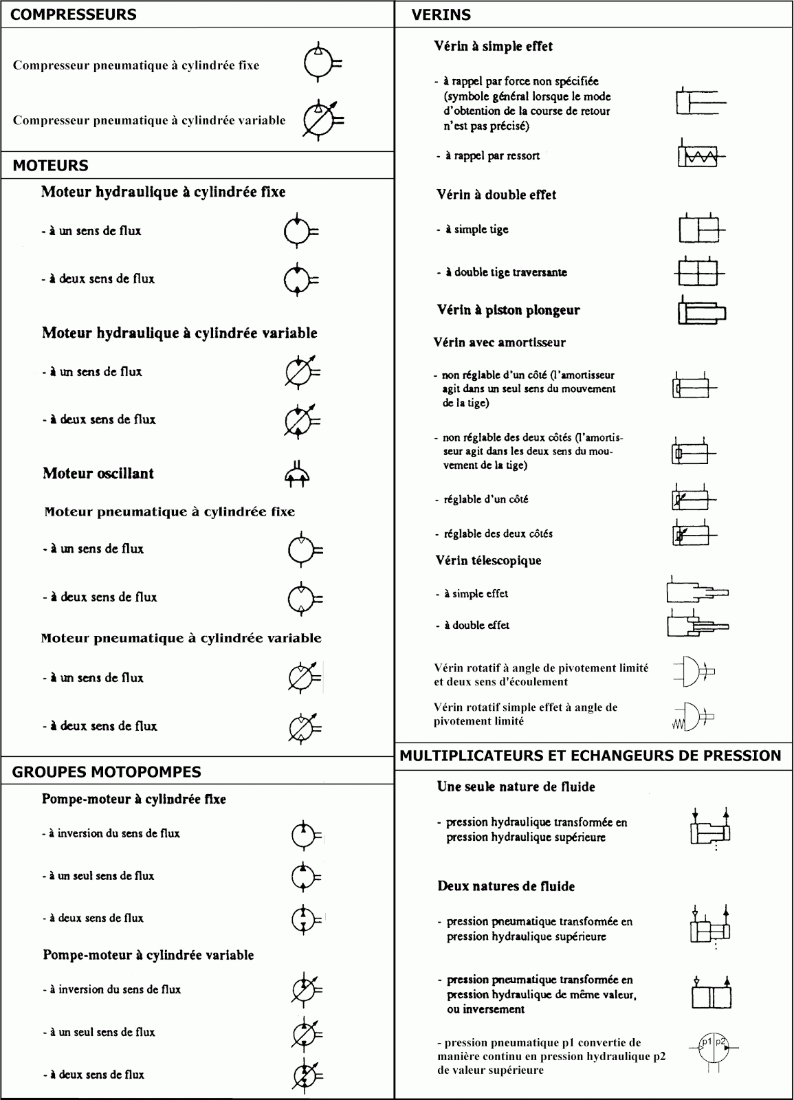 MODULE N° 01 : OUTILS DE SYMBOLISATION ET DE CODIFICATION D’UN ...