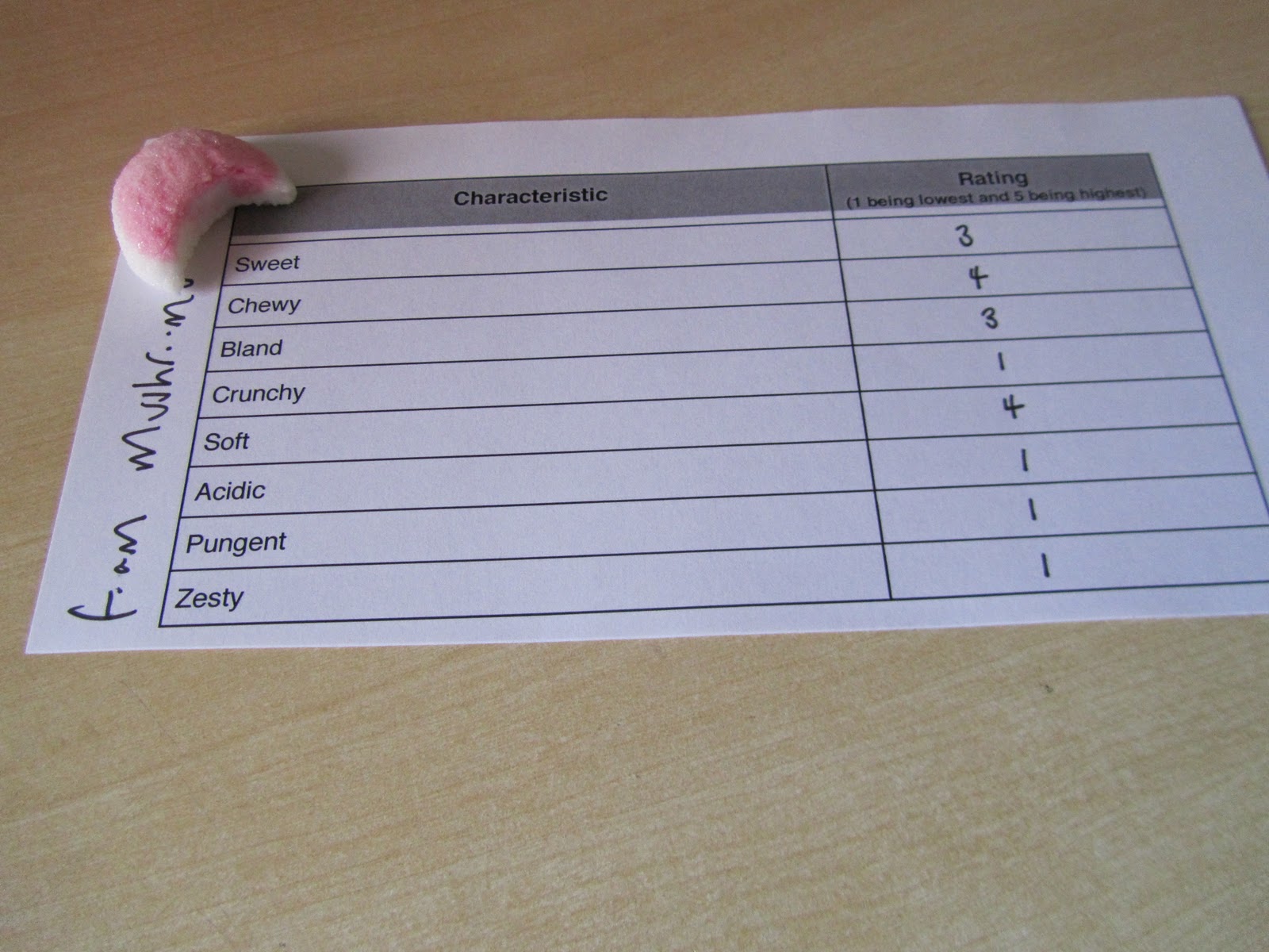 Design Practice: Sweet Taste Testing.