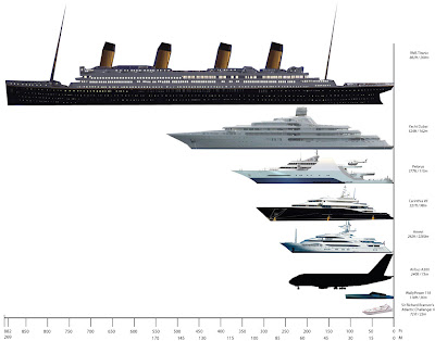 SRB's SuperYacht: Research - Super Yacht Comparison