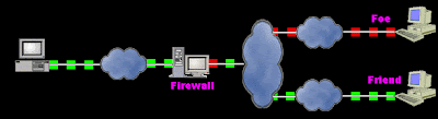 Pengertian Firewall dan Gateway | My First Blog ( PoeWin )