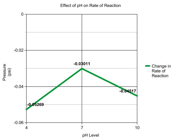 Education from the Student's Perspective: The Joy of Making Bubbles ...