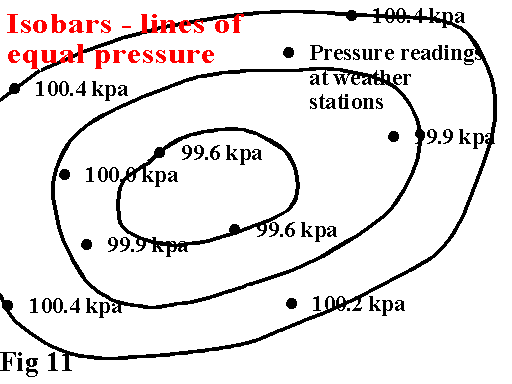 Achilles Maps: isobar