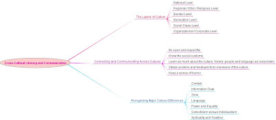 trirattana: Chapter 8: Cross-Cultural Literacy and Communication