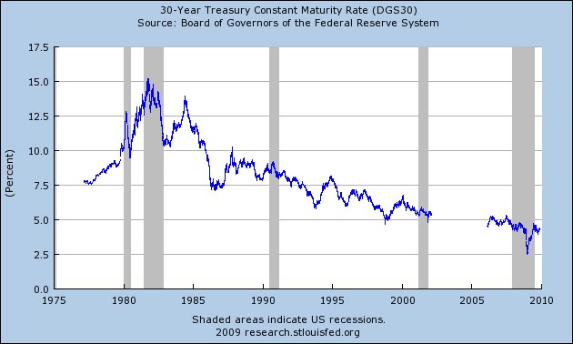 daggatt blog: deficits vs. unemployment