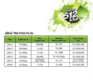 Citycell Zoom Ultra : The Fastest mobile internet in Bangladesh ...