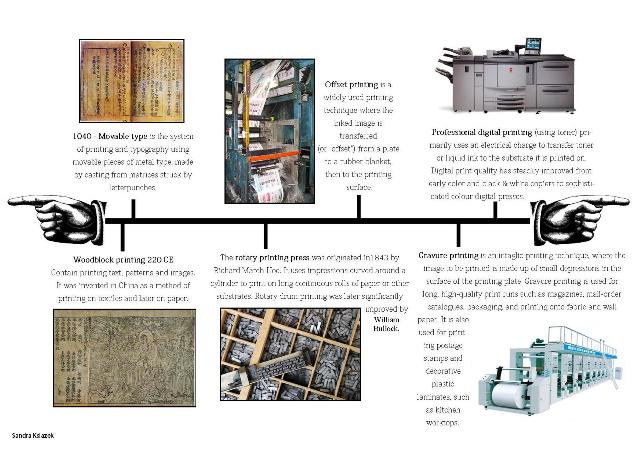 Print Based Media: LO1: The Timeline