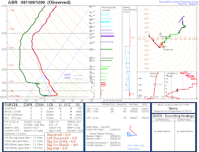 KDLT Weather Blog: Weather Ballons
