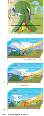 KDLT Weather Blog: Occluded Front