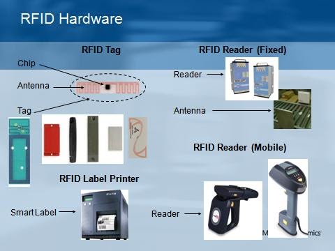 Evolution of Dynamics AX: RFID for Dynamics AX