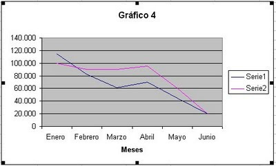 2do contable: Graficos 2