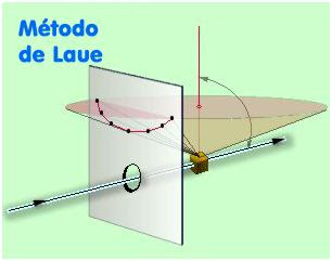 Electron diffraction (LEED and RHEED): Método de Laue