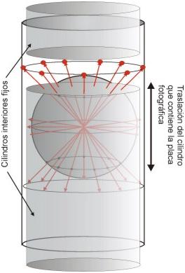 Electron diffraction (LEED and RHEED): Método de Weissenberg
