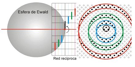 Electron diffraction (LEED and RHEED): Método de oscilación