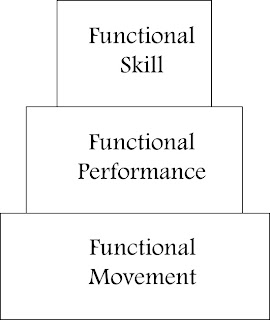 FUNctional Training: What Type of Athlete Are You? Part 1