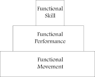 FUNctional Training: What Type of Athlete Are You? Part 1