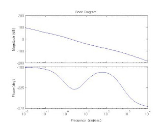 Just Another Control System Blog: Non-minimum phase systems and Bode plot