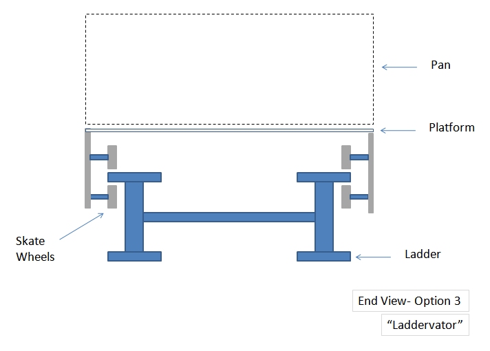 Portable LadderVator: 2010