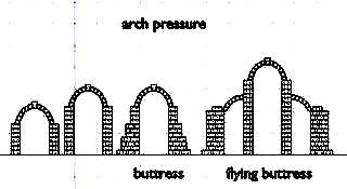 The Arkitektural Sphere: Flying Buttresses Defy Gravity