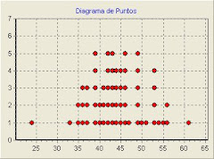 Proba y Estadistica: ¿PARA QUÉ NOS SIRVE LA ESTADISTICA?