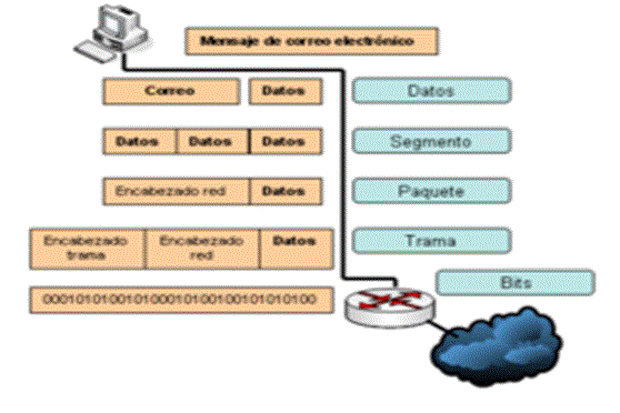TRANSMISION DE DATOS