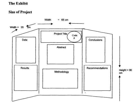 Research makes our lives colorful: Latest Display Board Measurement set ...