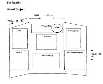 Research makes our lives colorful: Latest Display Board Measurement set ...