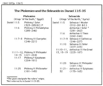 Bible Book Club: Daniel 11 & 12 - The Kings of the South and North