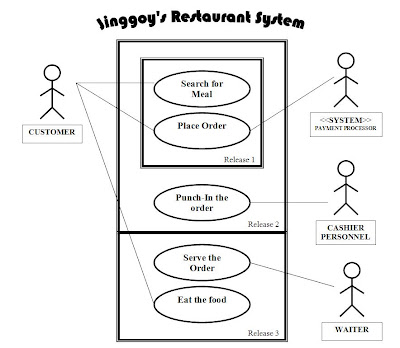Software_Engineering1(==,)_*_*_